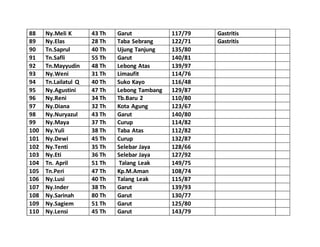 Laporan Pengobatan Gratis.doc