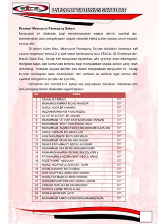 Laporan pengurus pentadbiran | PDF