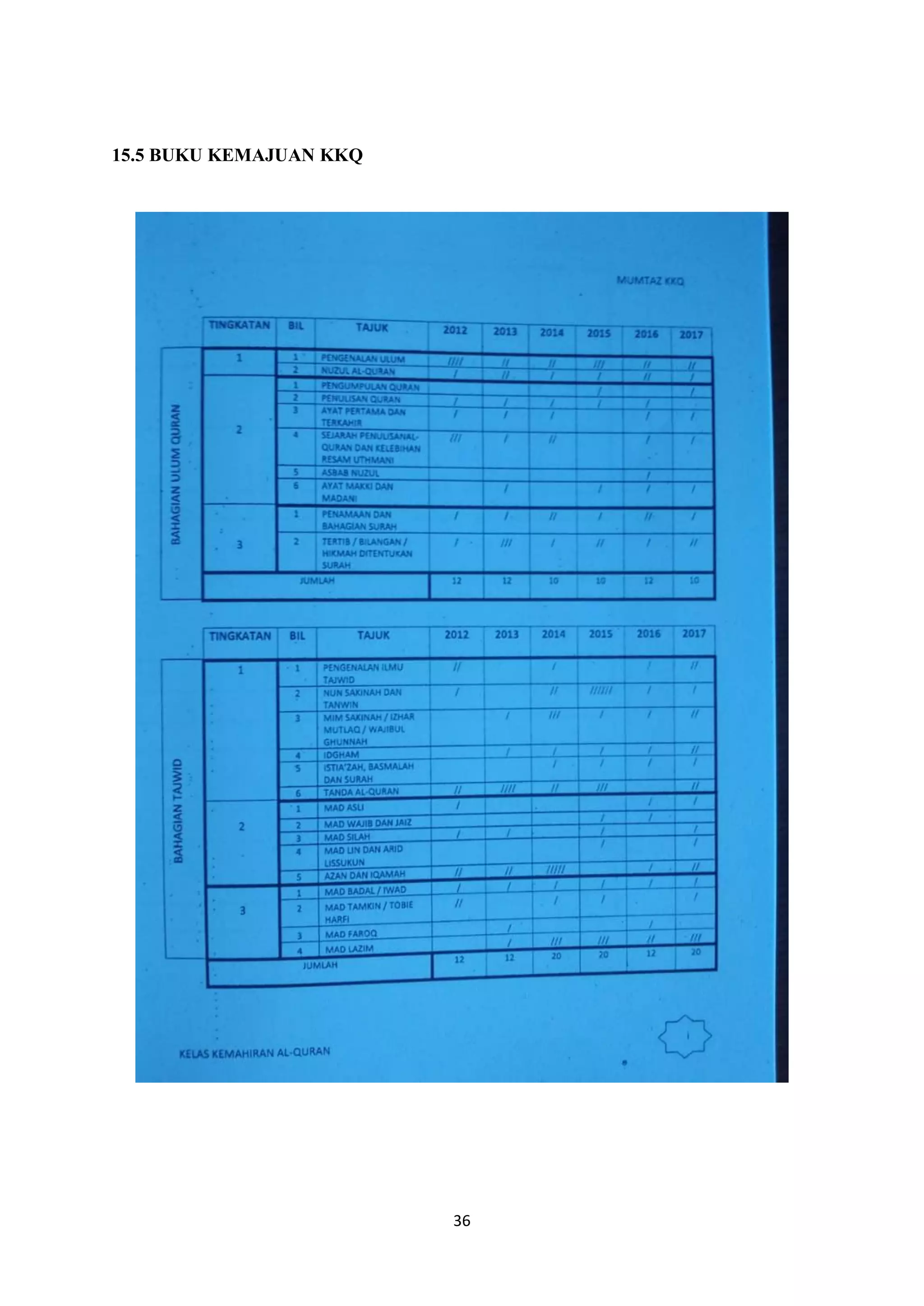 Laporan Temubual di Sekolah Berkenaan Sistem Penilaian dalam Pendidikan Islam dan Kelas ...
