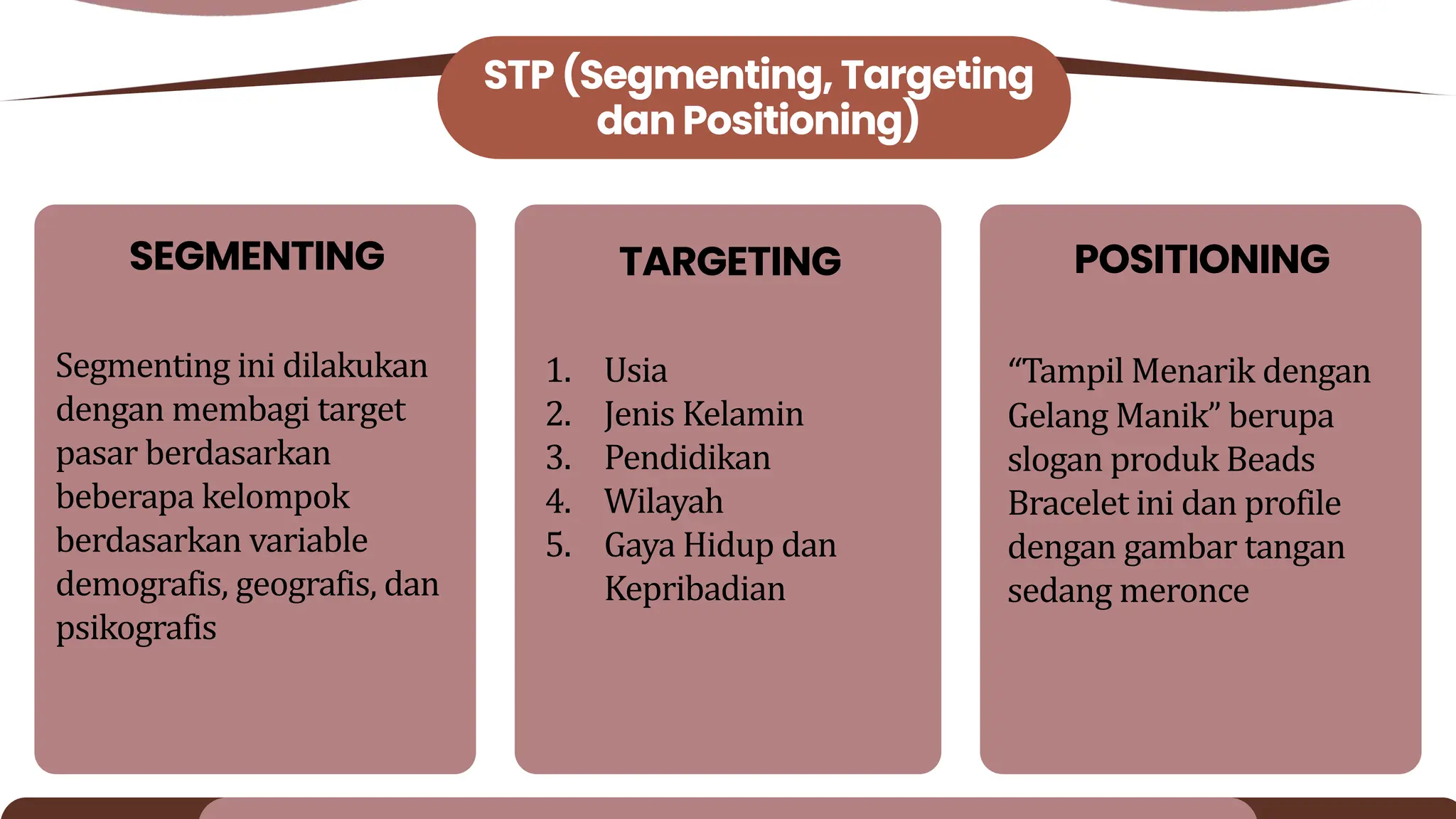 Laporan Penjualan Produk - Ujian Sekolah Berbasis Project- SMK.pptx