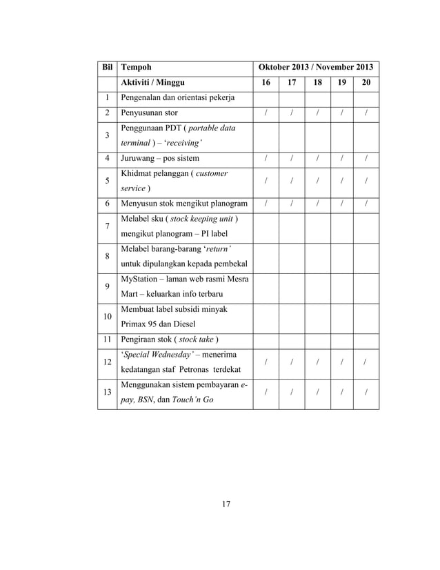Laporan Penuh Latihan Industri (Pelajar Politeknik Perdagangan) | PDF