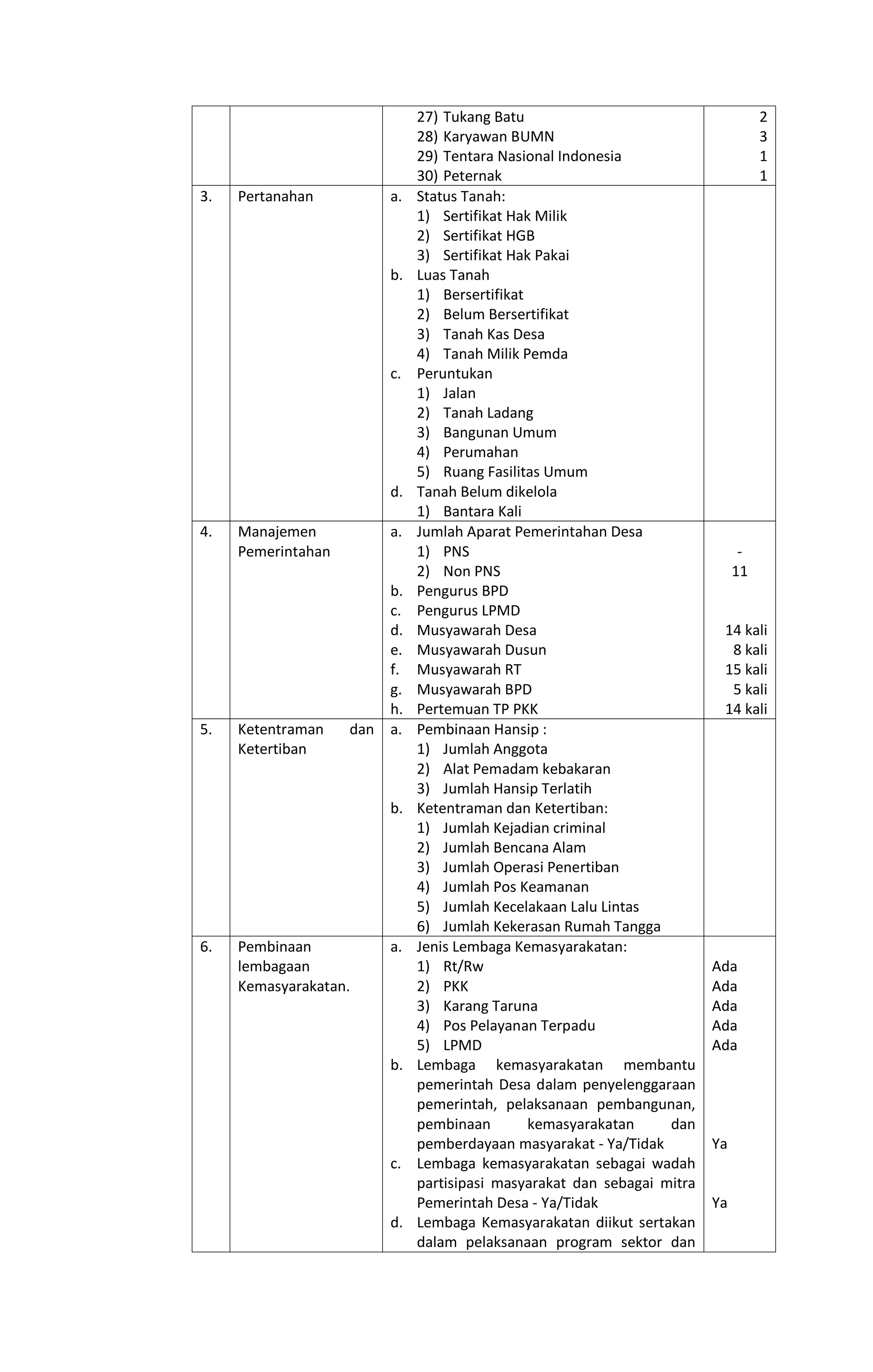 Laporan penyelenggaraan pemerintahan desa | PDF