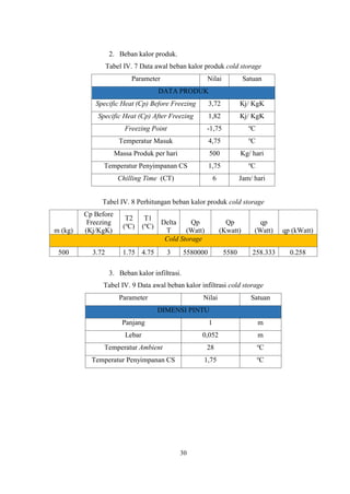 Laporan perancangan sistem refrigerasi cold storage buah apel 4 ton | PDF