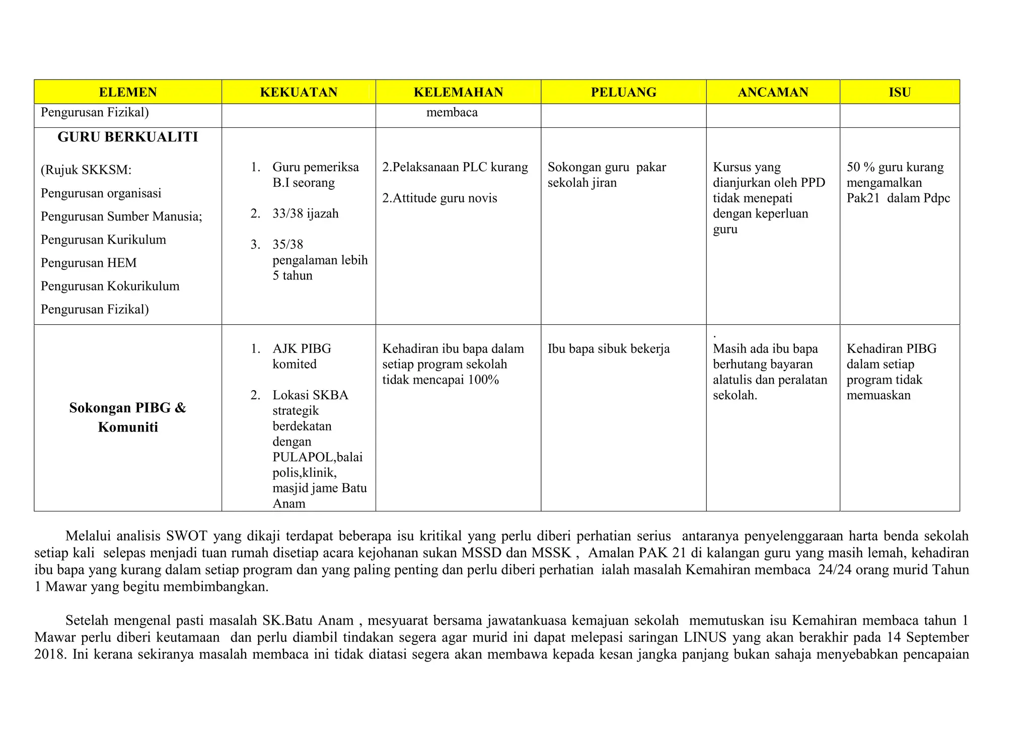 Laporan Perantisan NPQEL Bandar Instek Nilai | PDF