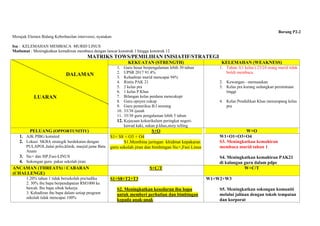 Laporan Perantisan NPQEL Bandar Instek Nilai | PDF