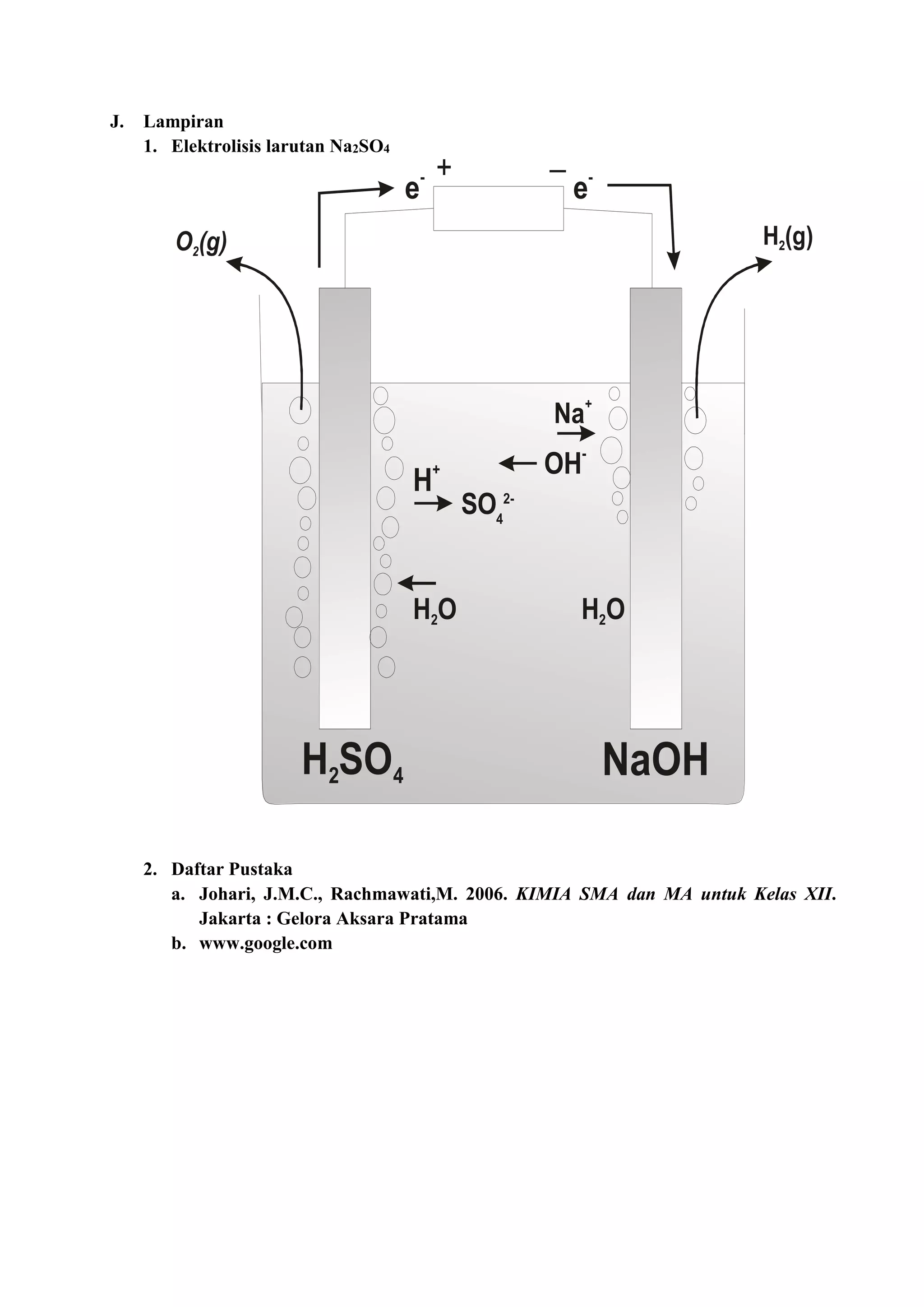 Laporan percobaan kimia elektrolisis | DOCX