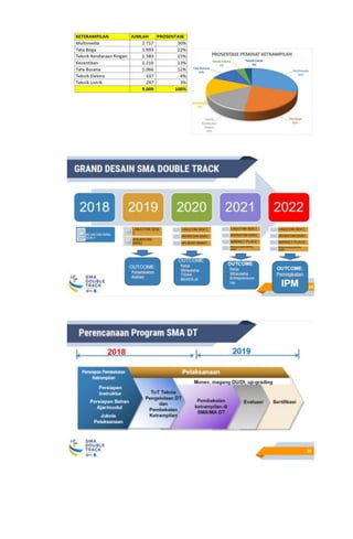 Laporan perjalanan sma double track 2018 2019-AW | PDF