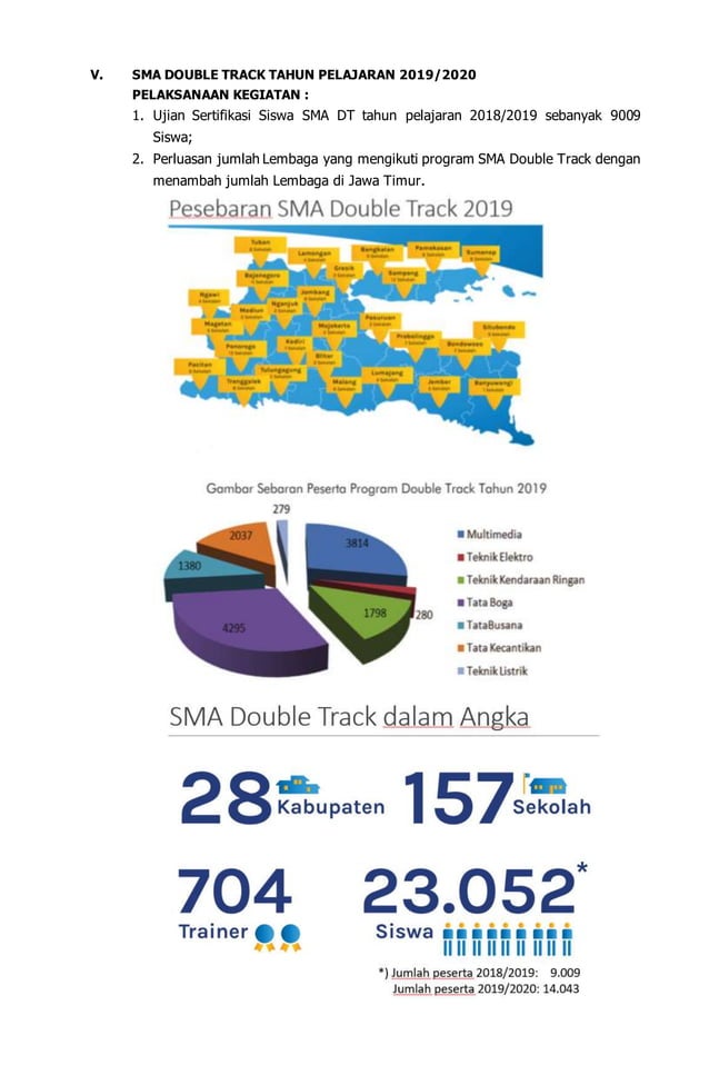 Laporan perjalanan sma double track 2018 2019-AW | PDF