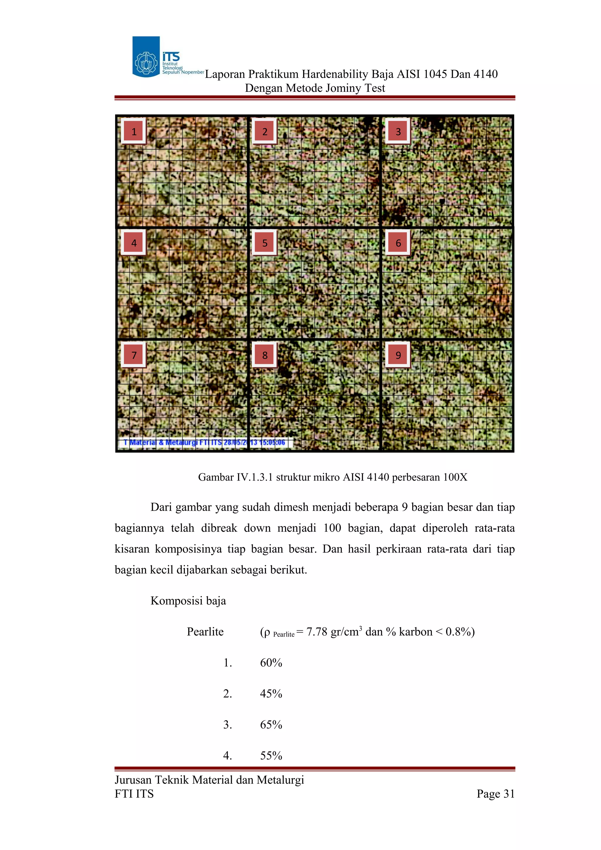 Laporan Praktikum Perlakuan Panas (Jominy Test) | DOC
