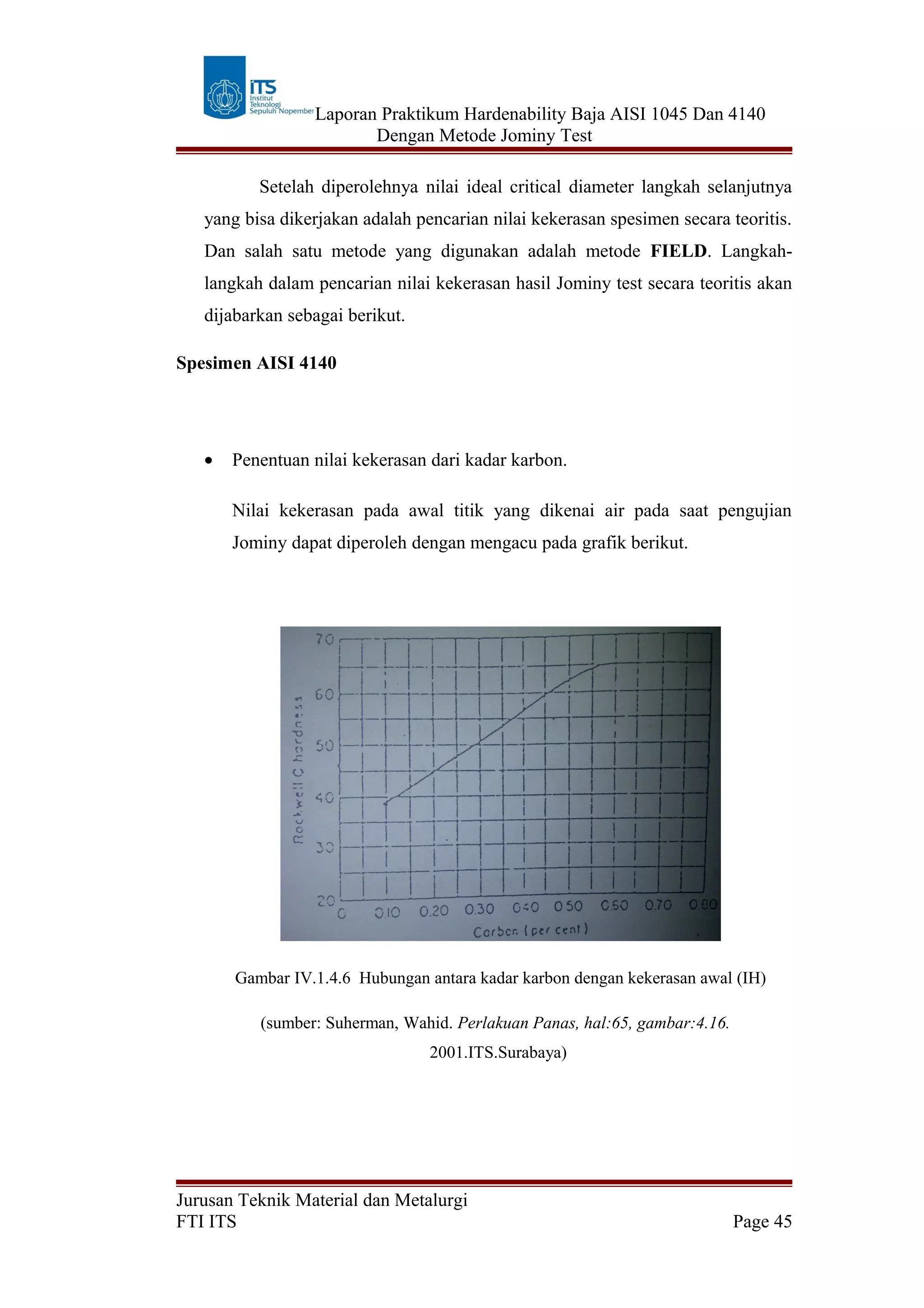 Laporan Praktikum Perlakuan Panas (Jominy Test) | DOC