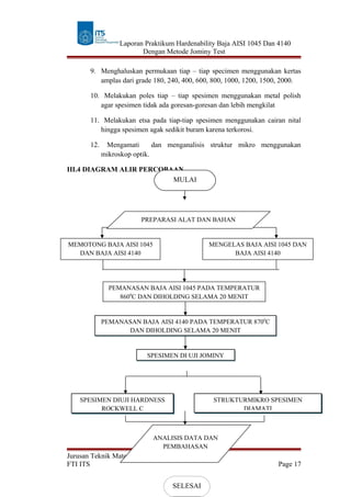 Laporan Praktikum Perlakuan Panas (Jominy Test) | DOC
