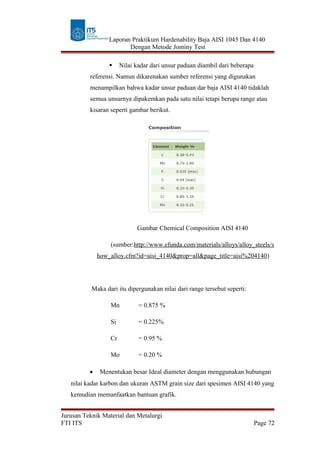 Laporan Praktikum Perlakuan Panas (Jominy Test) | DOC