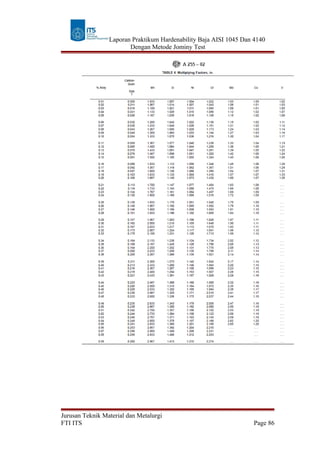 Laporan Praktikum Perlakuan Panas (Jominy Test) | DOC