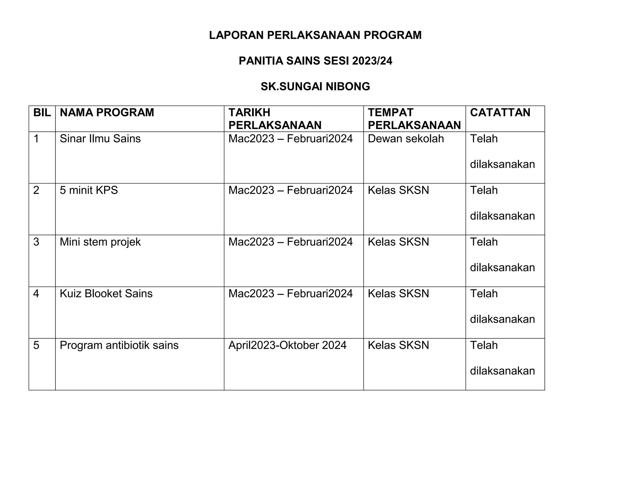 LAPORAN PERLAKSANAAN PROGRAM PANITIA SAINS 2023_24.docx