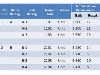 Laporan persediaan barang dagang | PPTX