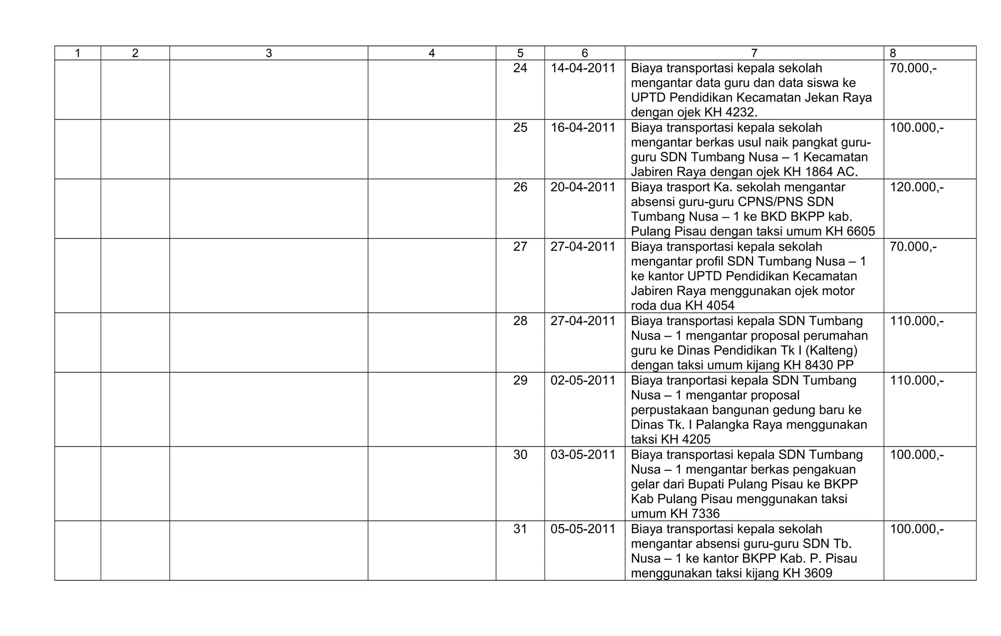 Laporan pertanggung ajwaban bos sd tumbang nusa 1 | PPT