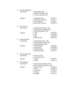 Laporan pertanggung jawaban kegiatan 1 muharram | PDF