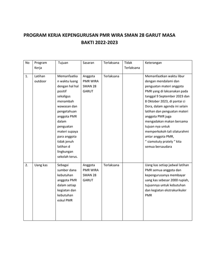 Laporan Pertanggung jawaban progran kerja | PDF