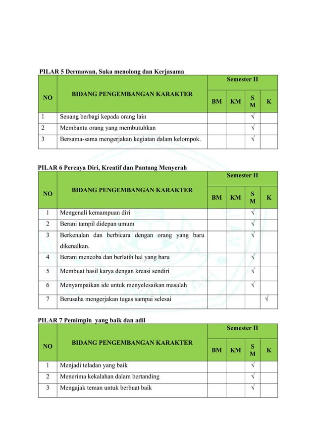 Contoh Laporan PHBK Siswa yang Bisa dikembangkan | PDF
