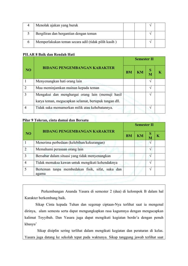 Contoh Laporan PHBK Siswa yang Bisa dikembangkan | PDF