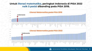 Laporan PISA KEMENDIKBUDRISTEK tahun 2022 | PDF