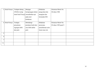 Laporan PKL AK3U 127 KEL III.docx