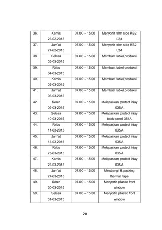 Contoh Laporan PKL di PT DAE HWA INDONESIA (DHI) | PDF