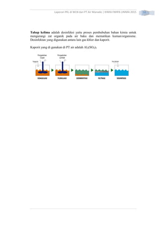 Laporan PKL di WLN dan PT.Air Manado | PDF