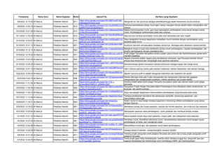 LAPORAN PMM SDN GUMILIR 04.pdf