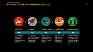 LAPORAN POLSATWA TENTANG KONDISI TERKINI.pptx