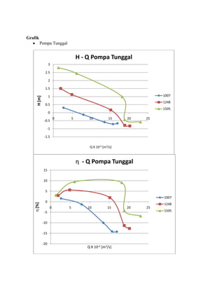 Laporan+pompa+sentrifugal | DOCX