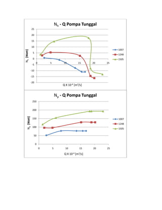 Laporan+pompa+sentrifugal | DOCX