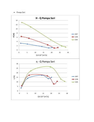 Laporan+pompa+sentrifugal | DOCX
