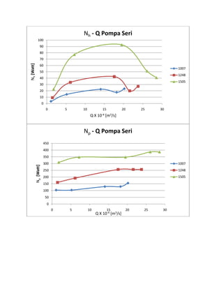 Laporan+pompa+sentrifugal | DOCX