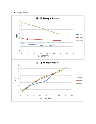 Laporan+pompa+sentrifugal | DOCX