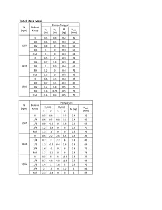 Laporan+pompa+sentrifugal | DOCX