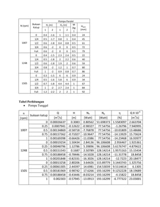 Laporan+pompa+sentrifugal | DOCX