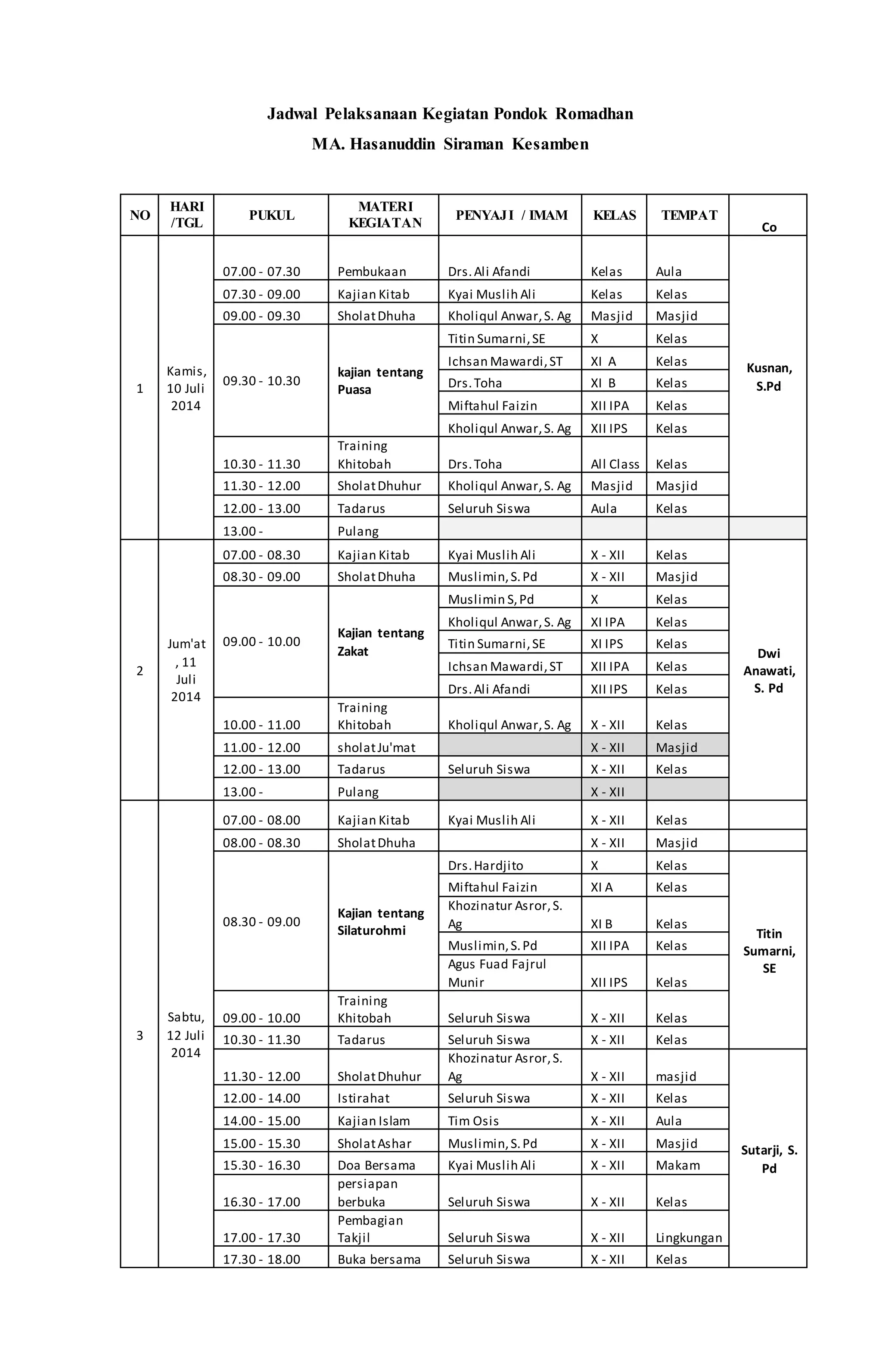 Laporan pondok romadhan | DOCX