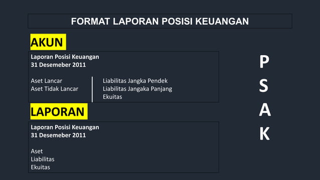 Laporan posisi keuangan | PPTX