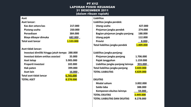 Laporan posisi keuangan | PPTX
