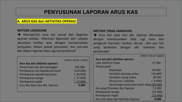 Laporan posisi keuangan | PPTX