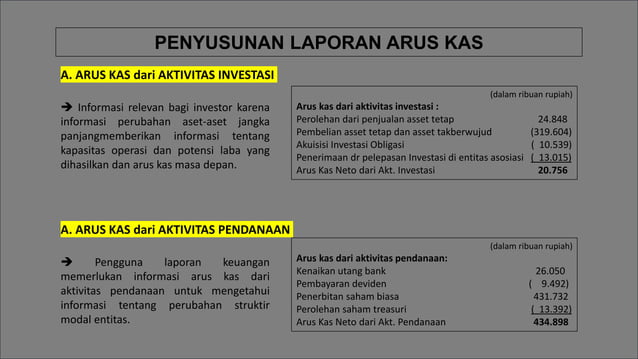 Laporan posisi keuangan | PPTX