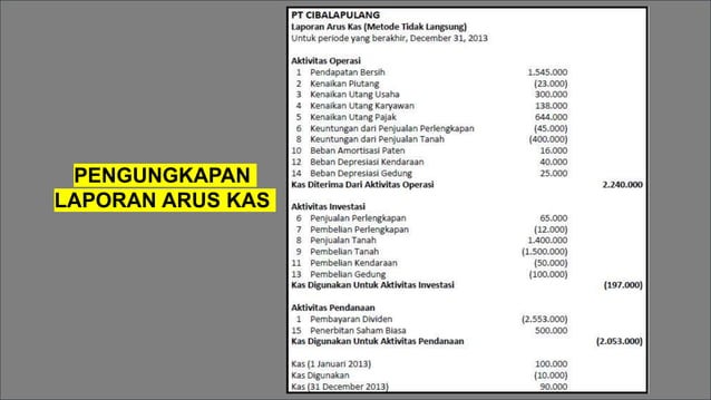 Laporan posisi keuangan | PPTX