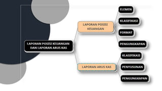 Laporan posisi keuangan | PPTX