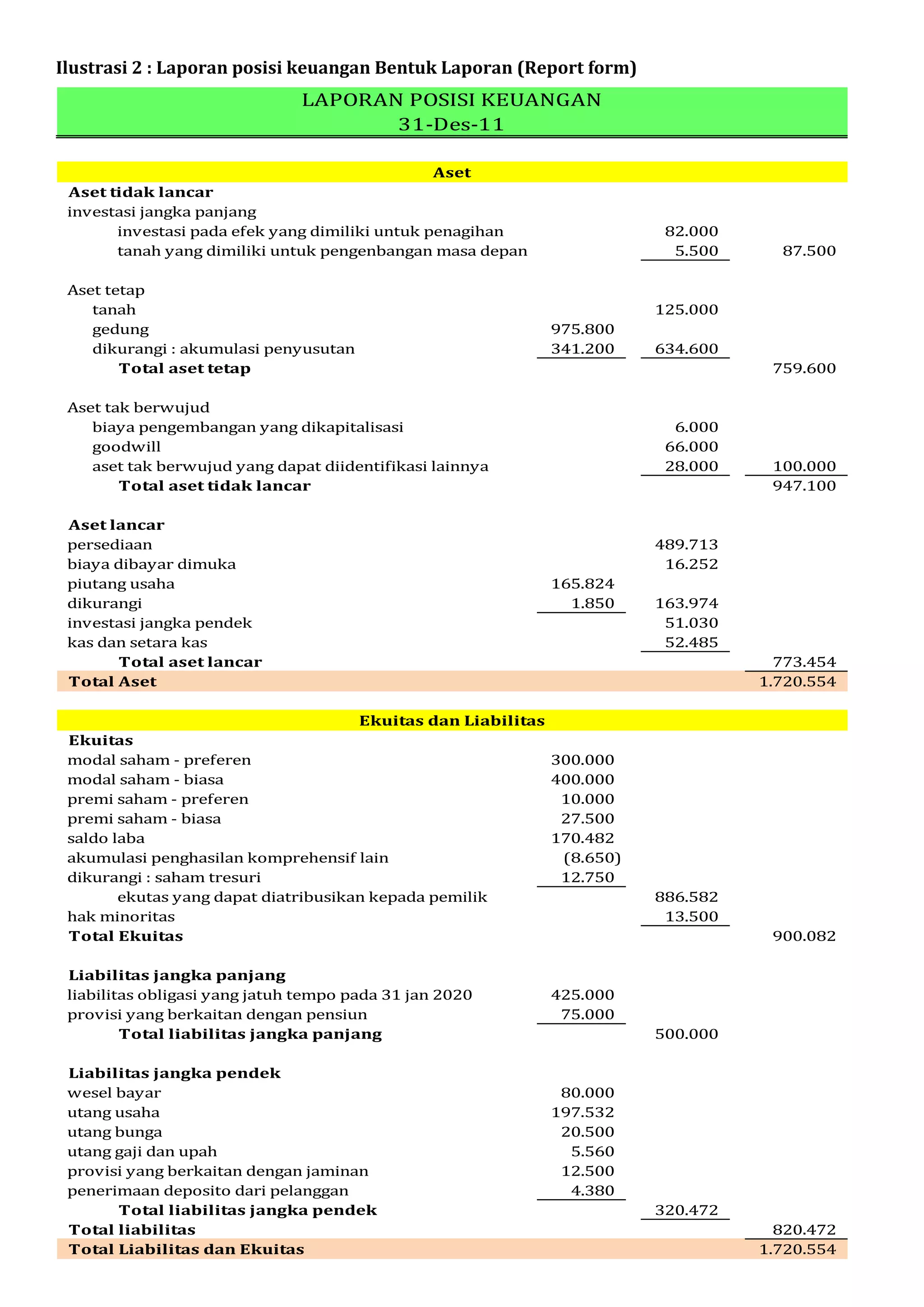 Laporan Posisi Keuangan - Riki Ardoni | PDF