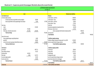 Laporan Posisi Keuangan - Riki Ardoni | PDF