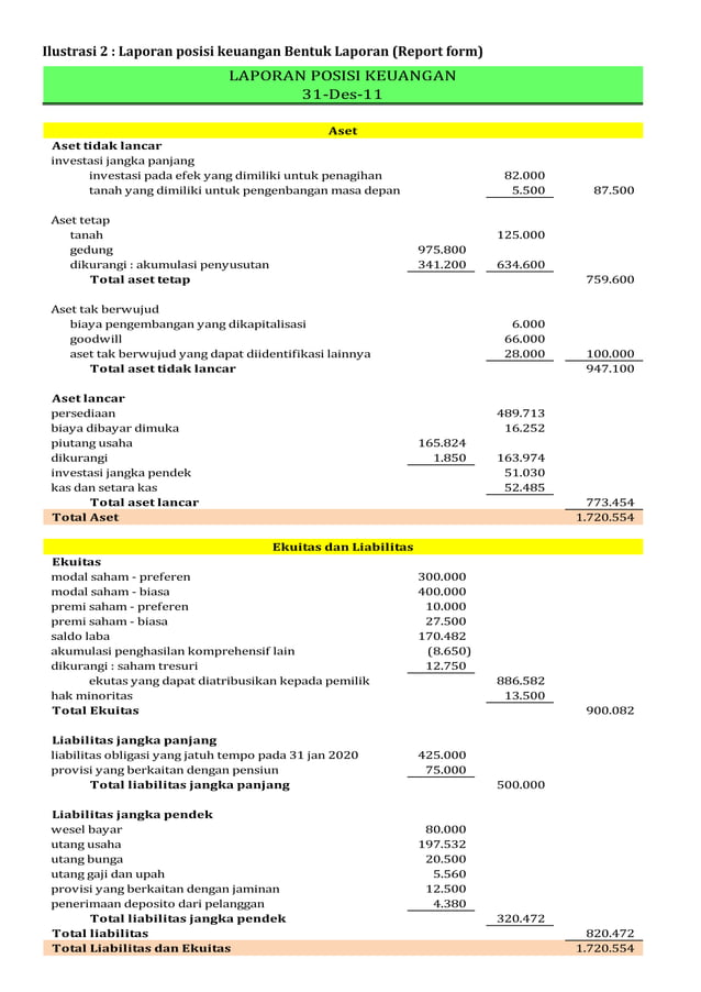 Laporan Posisi Keuangan - Riki Ardoni | PDF