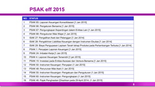 Laporan posisi keuangan & standar akuntansi | PPTX