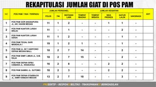 LAPORAN POS PAM, YAN DAN TERPADU MALAMA.pptx
