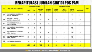 LAPORAN POS PAM, YAN DAN TERPADU PAGIZ.pptx